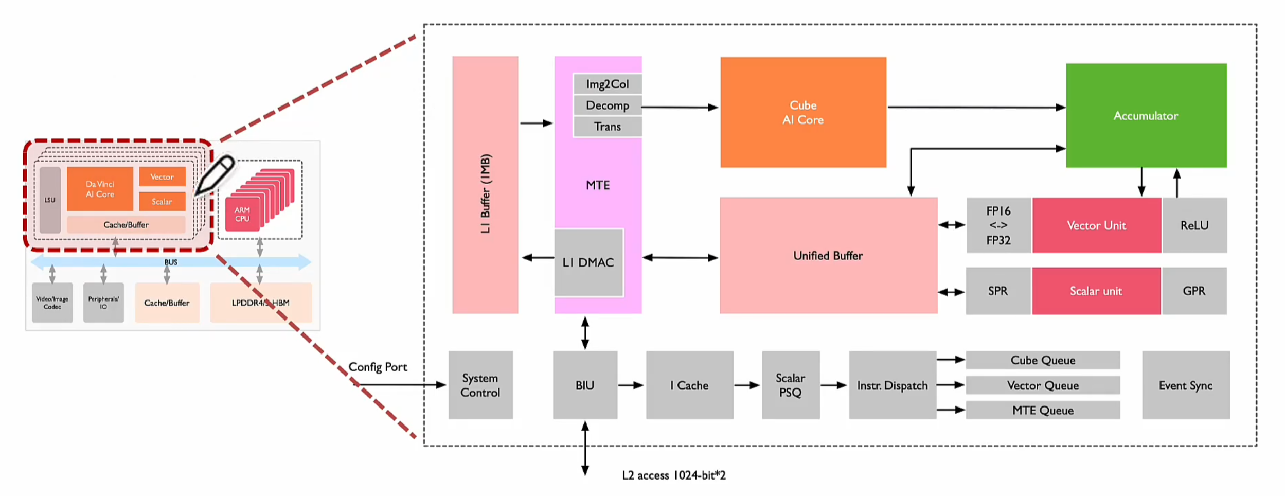 Ascend NPU 架构 & CANN 平台入门学习 · Home