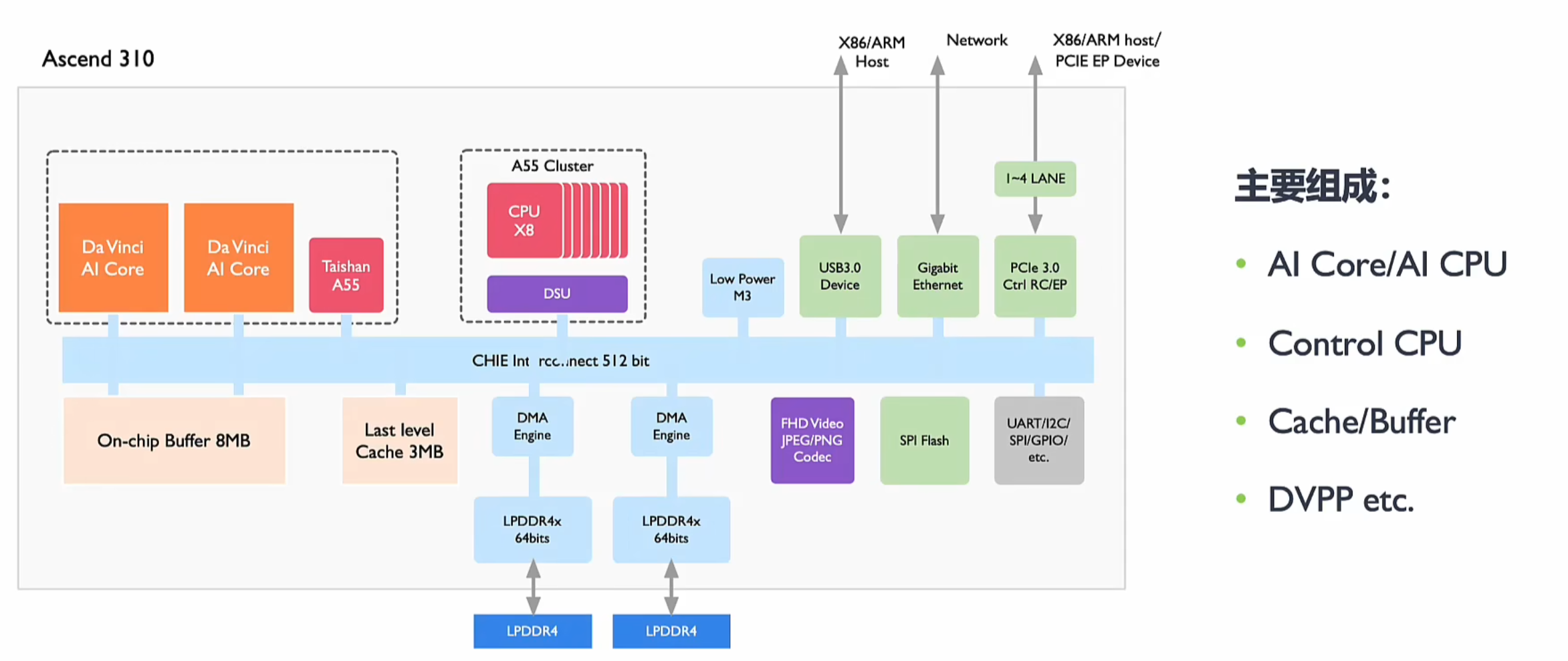 Ascend NPU 架构 & CANN 平台入门学习 · Home
