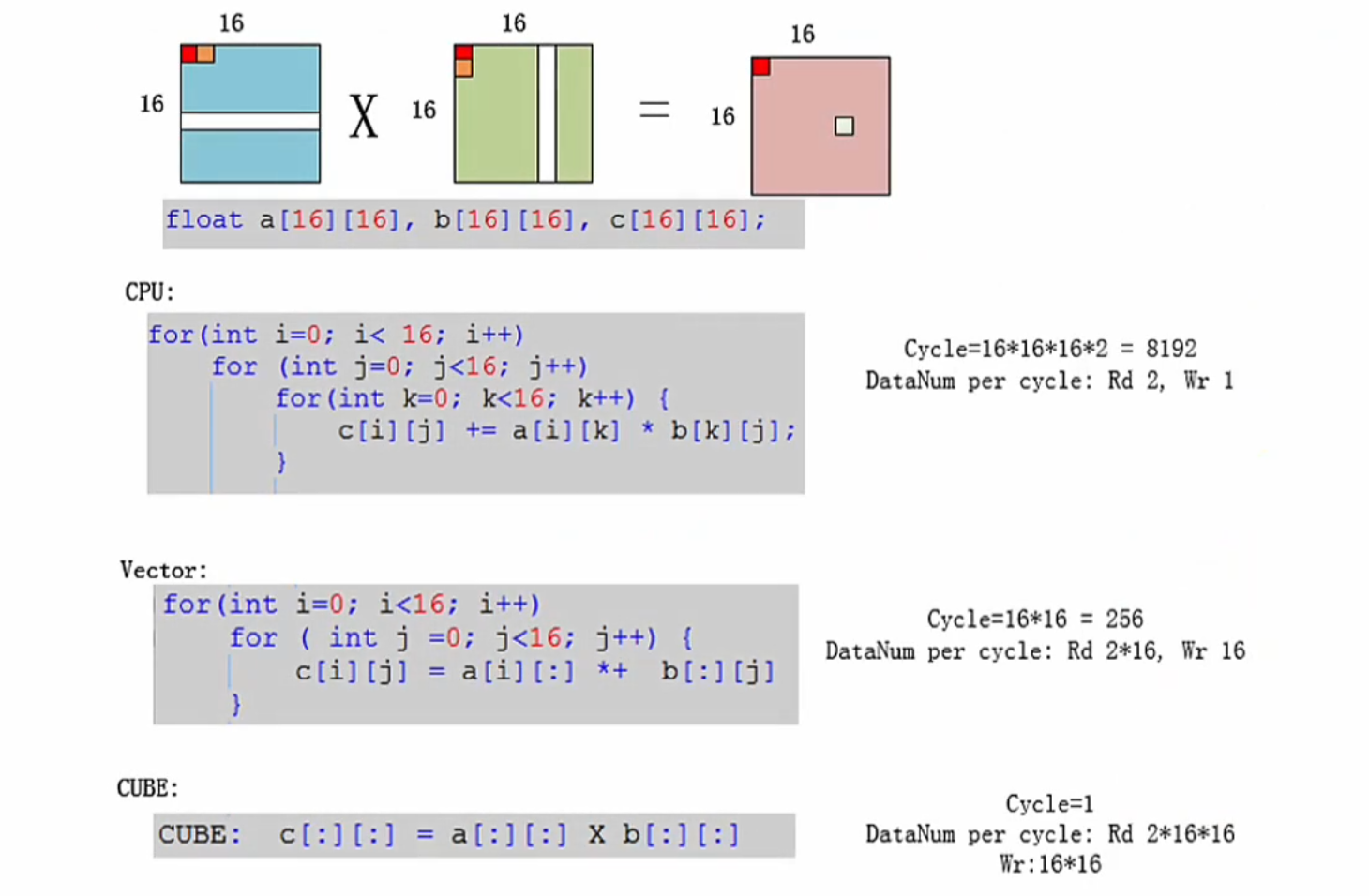 Ascend NPU 架构 & CANN 平台入门学习 · Home