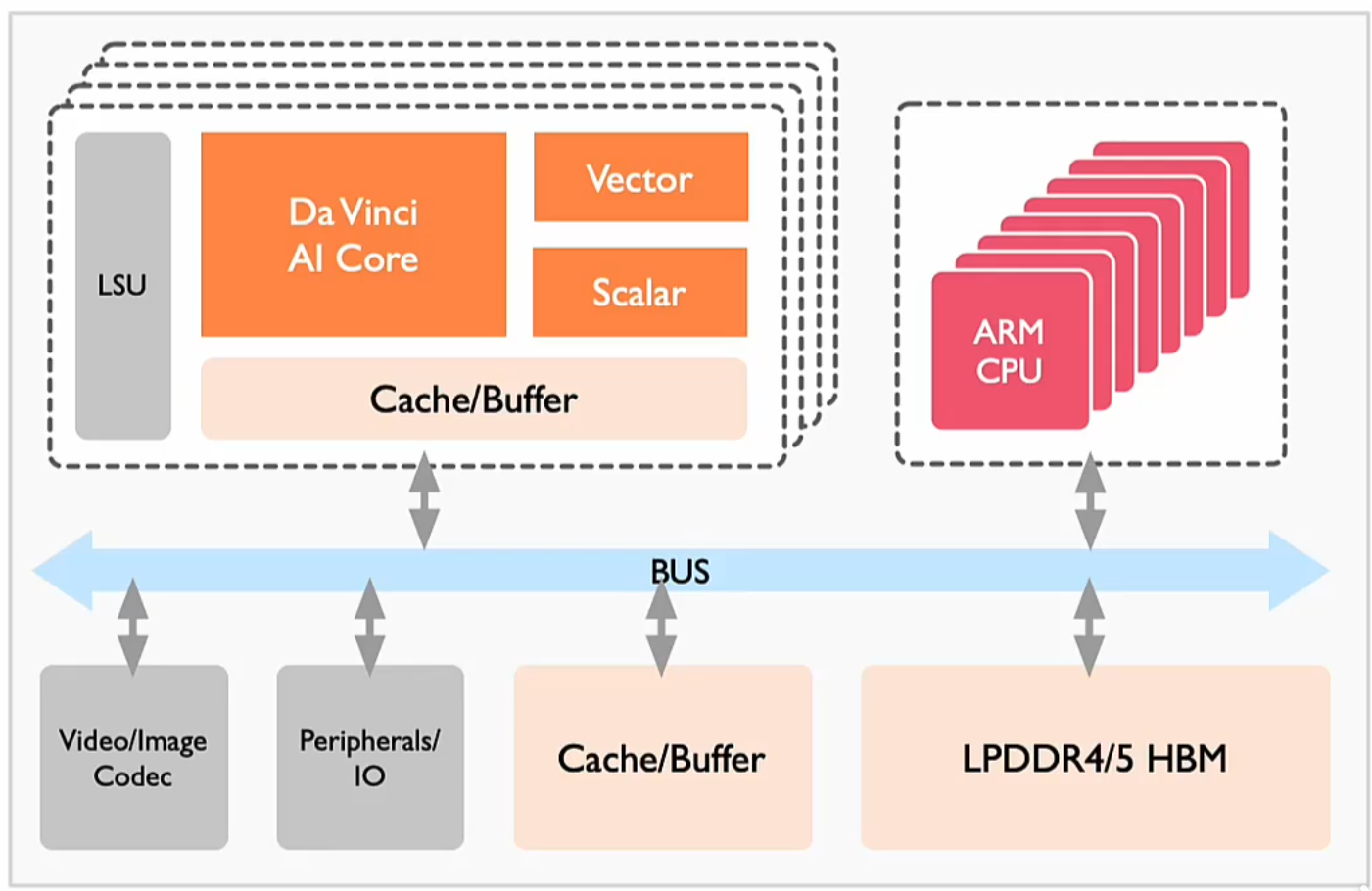 Ascend NPU 架构 & CANN 平台入门学习 · Home