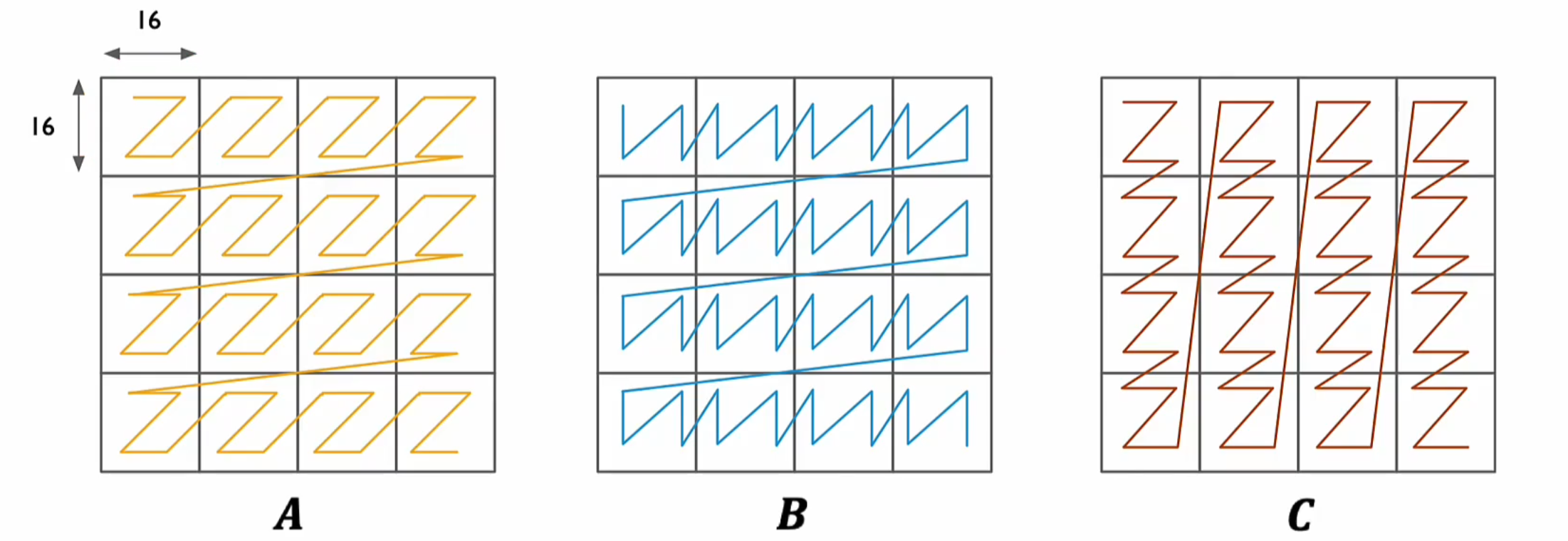 Ascend NPU 架构 & CANN 平台入门学习 · Home