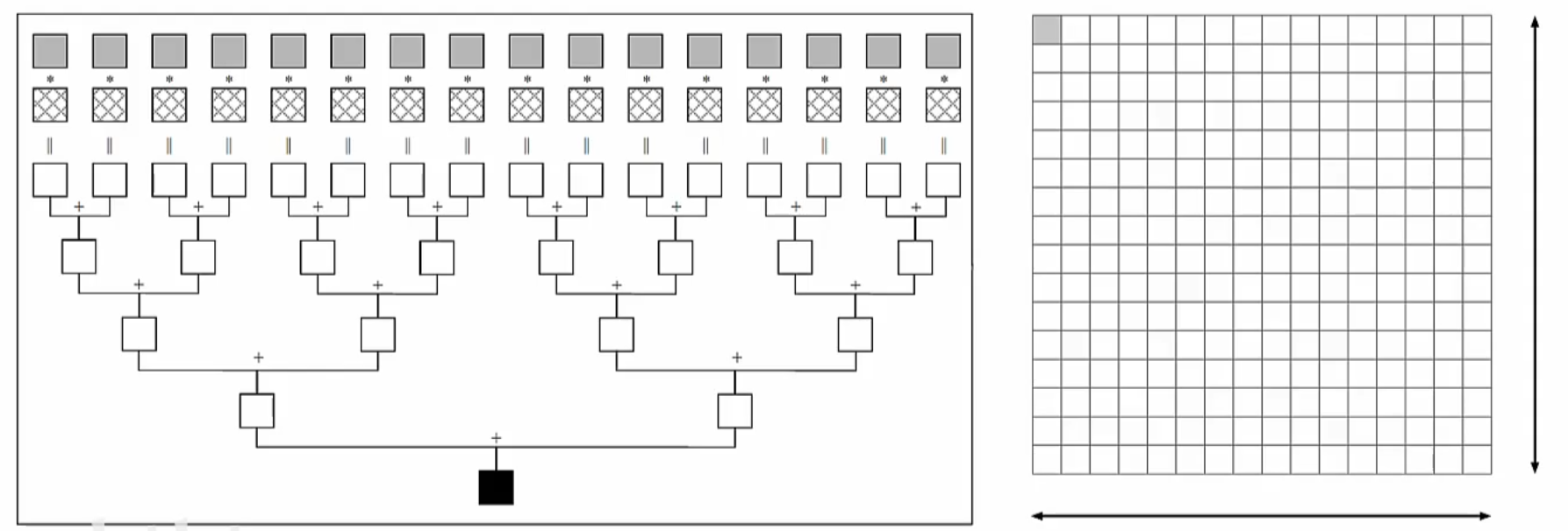 Ascend NPU 架构 & CANN 平台入门学习 · Home