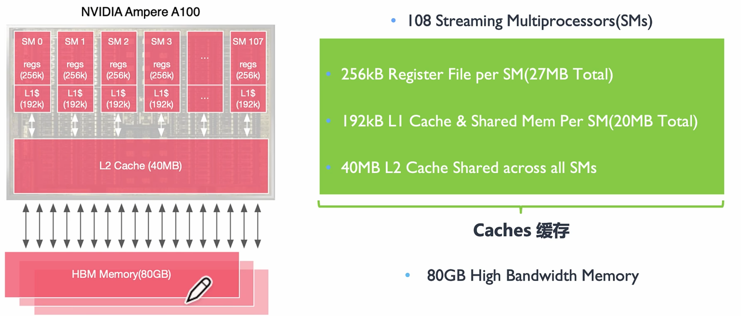 NVIDIA GPU 架构 & CUDA 平台入门学习 · Home