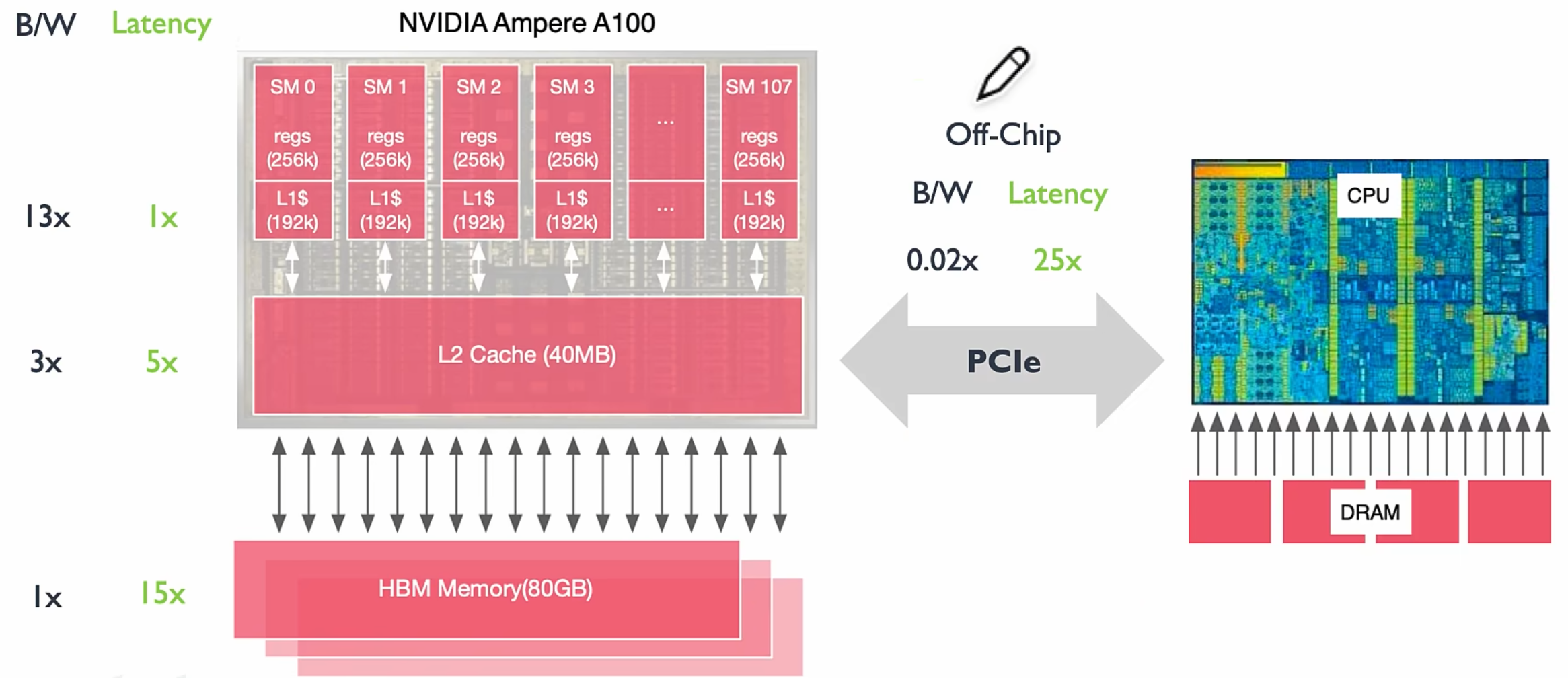 NVIDIA GPU 架构 & CUDA 平台入门学习 · Home