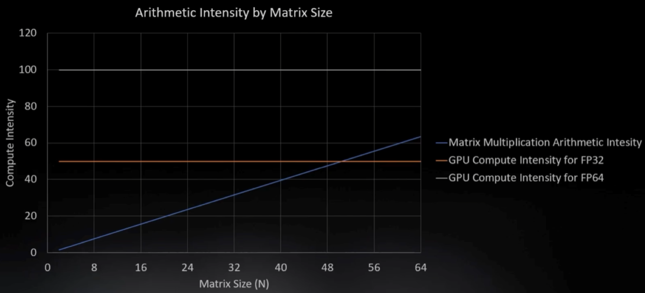 NVIDIA GPU 架构 & CUDA 平台入门学习 · Home