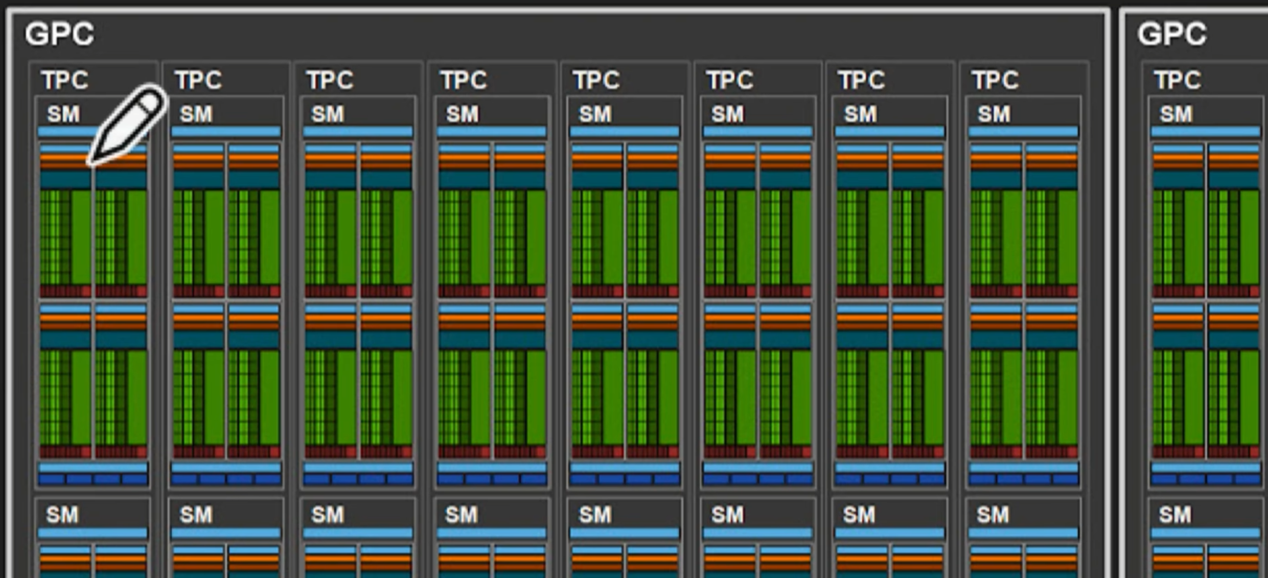 NVIDIA GPU 架构 & CUDA 平台入门学习 · Home