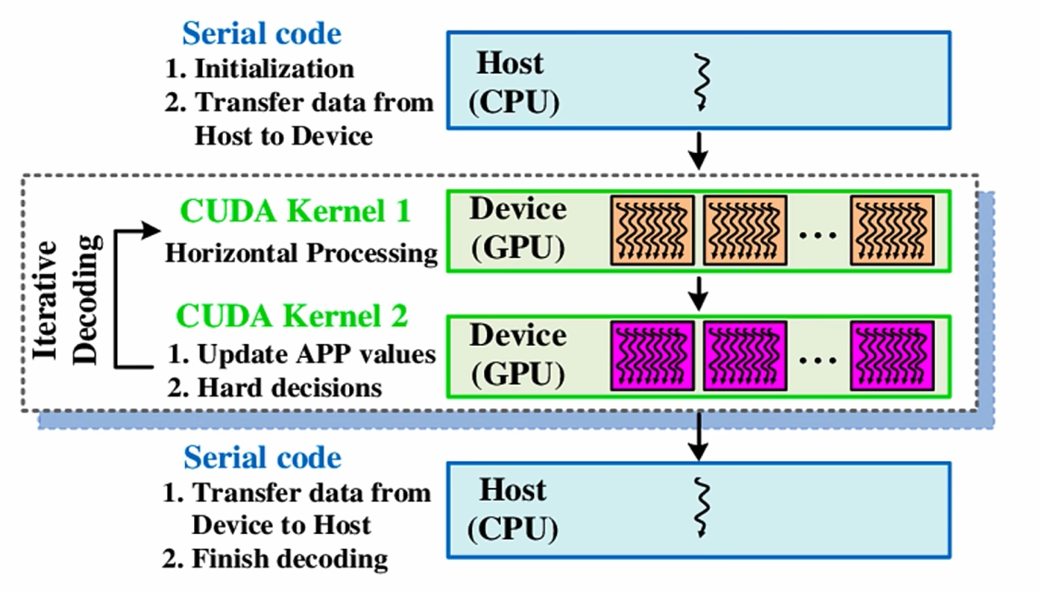 NVIDIA GPU 架构 & CUDA 平台入门学习 · Home