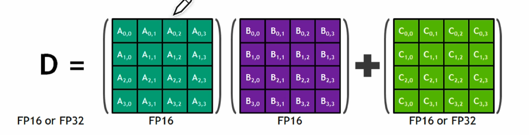 NVIDIA GPU 架构 & CUDA 平台入门学习 · Home