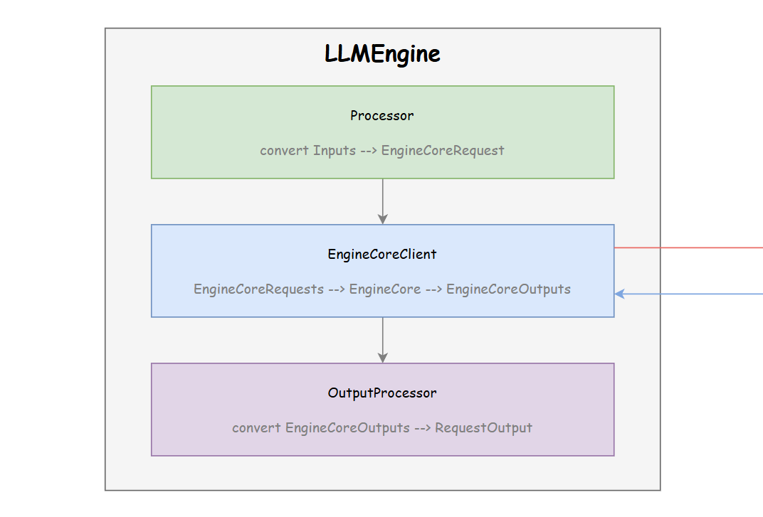 vLLM 学习笔记｜Guided Decoding (V1) · Home