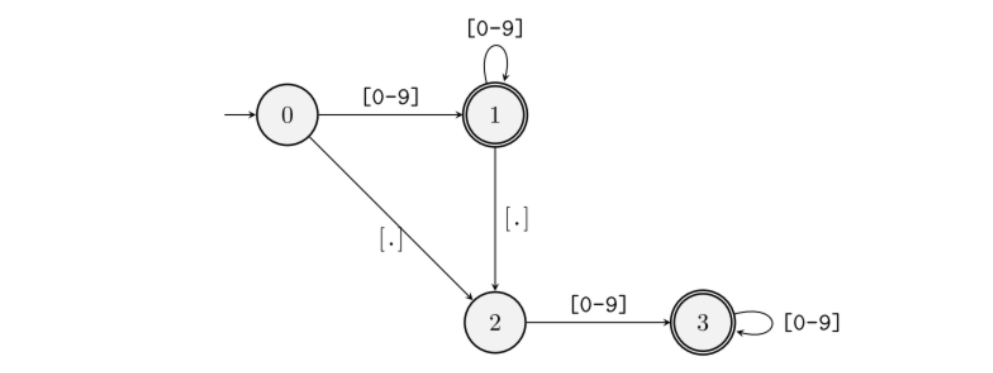vLLM 学习笔记｜Guided Decoding · Home