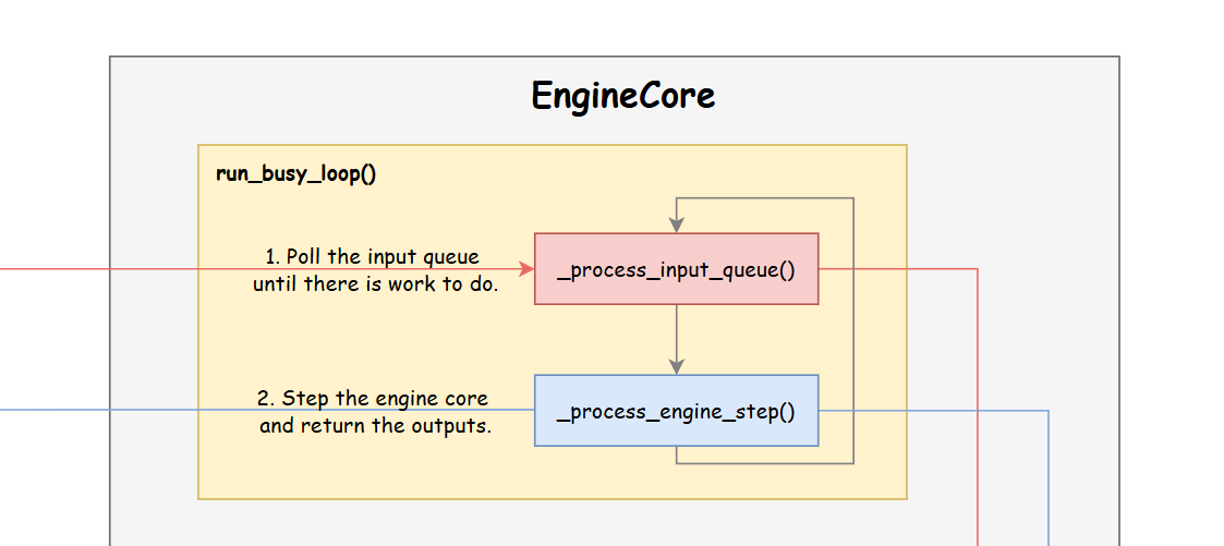 vLLM 结构化输出｜Guided Decoding (V1) · Home