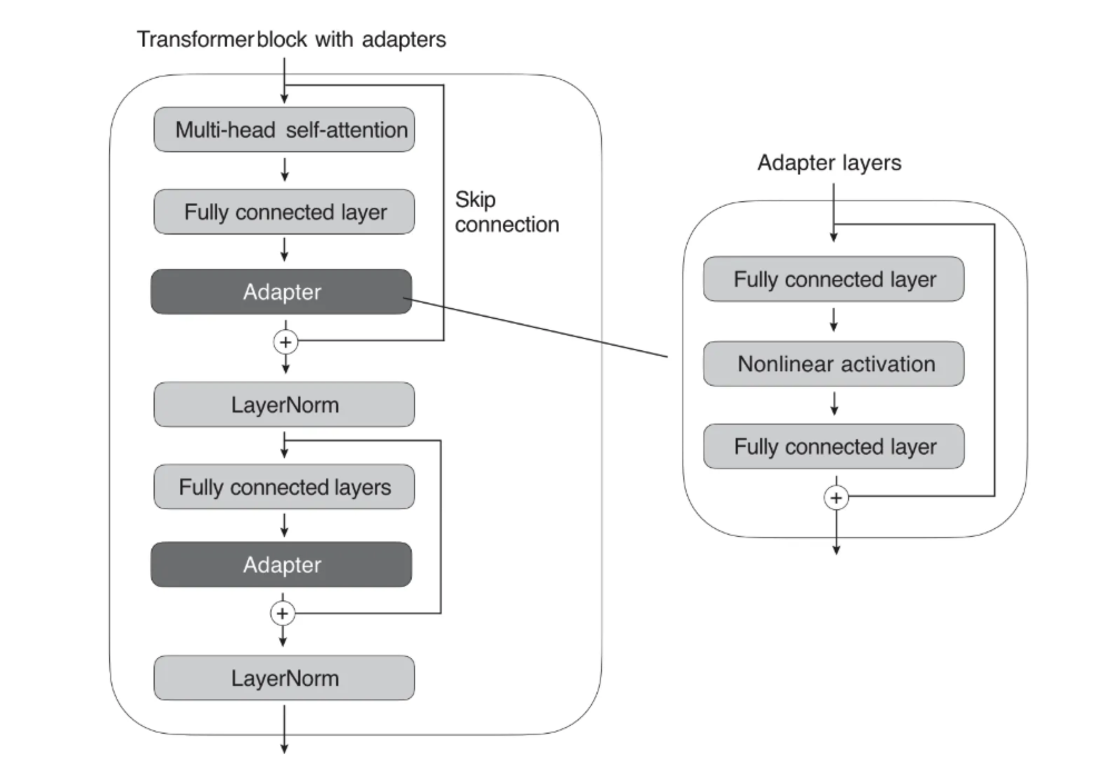 大模型微调知识全景 · Home